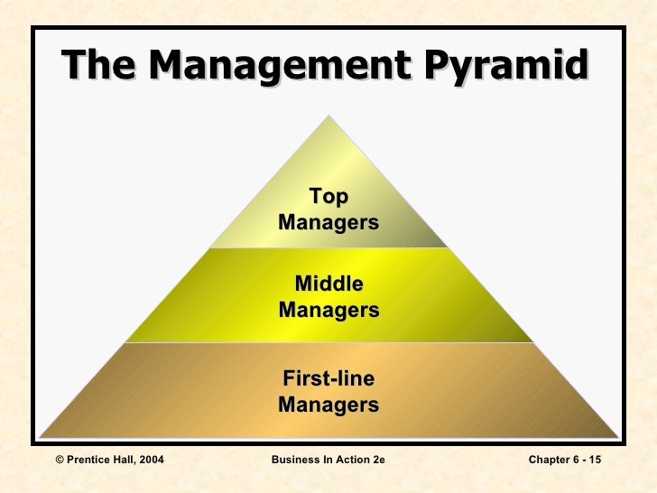 Business in Action Ch6
