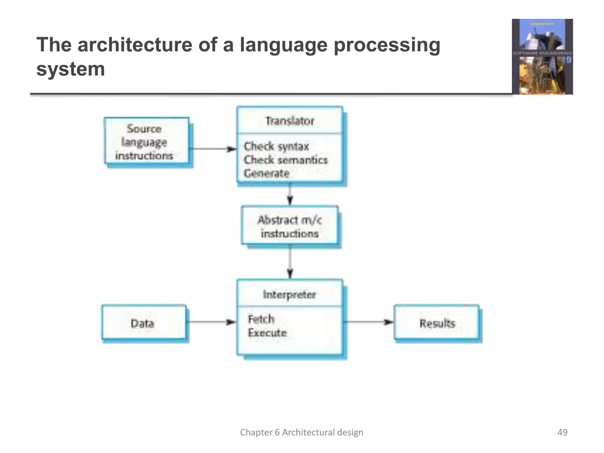Ch6-Software Engineering 9 | PPTX | Computer Software and Applications | Computing