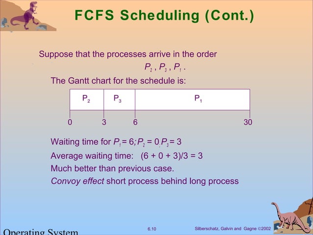 Ch6: CPU Scheduling | PPT