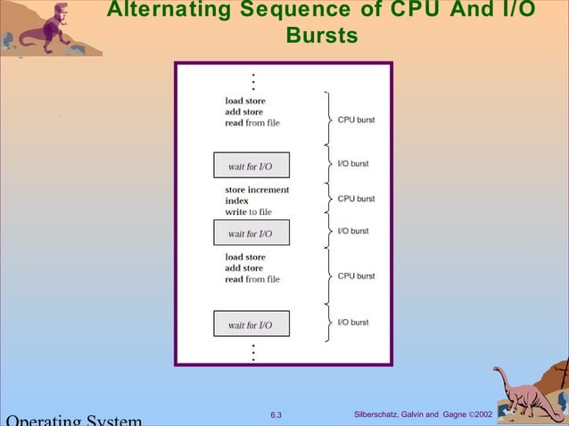 Ch6: CPU Scheduling | PPT