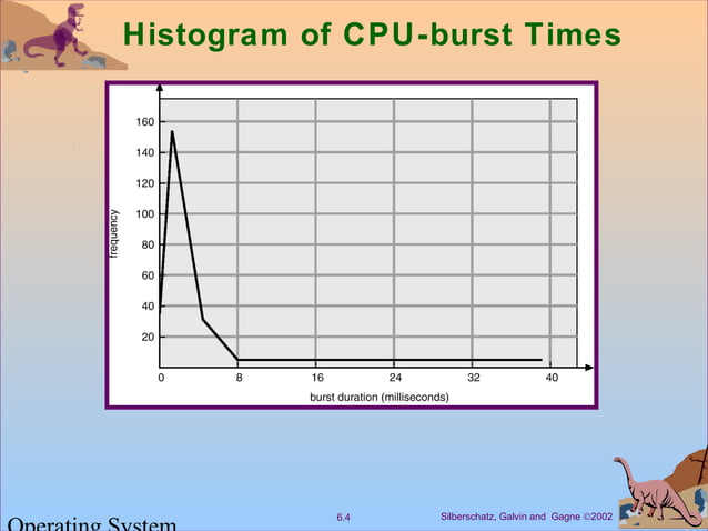 Ch6: CPU Scheduling | PPT