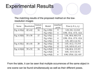 Low-Resolution Contour Recognition for Hexagonal Grid Images | PPT
