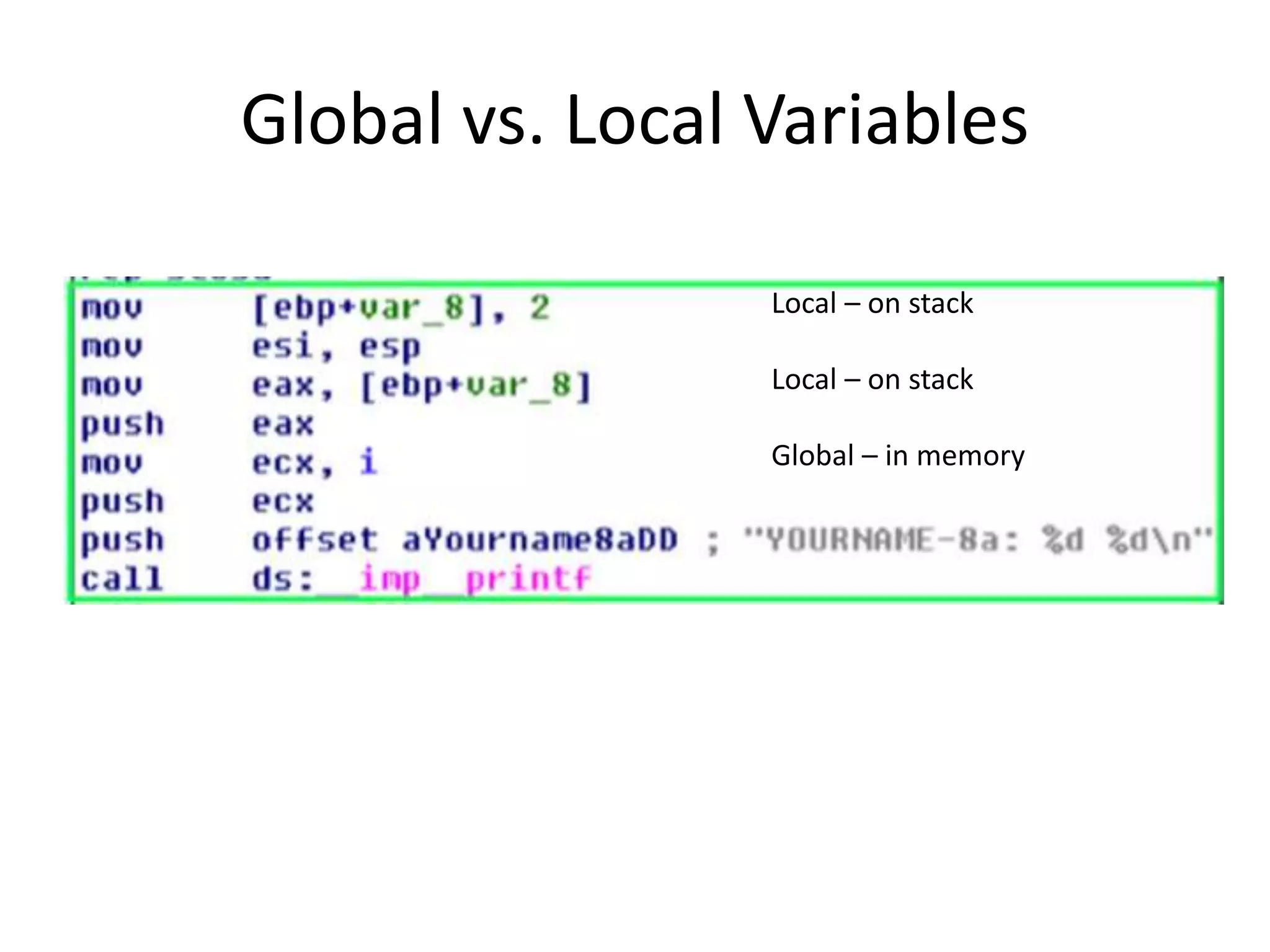 Practical Malware Analysis Ch 6 Recognizing C Code Constructs In