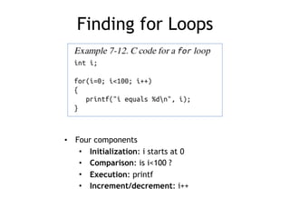 CNIT 126 6: Recognizing C Code Constructs in Assembly | PDF