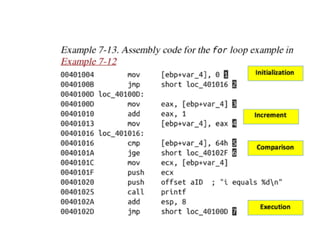 CNIT 126 6: Recognizing C Code Constructs in Assembly | PDF