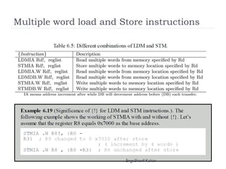 Memory Access Instructions | PDF