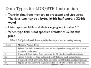 Memory Access Instructions | PDF
