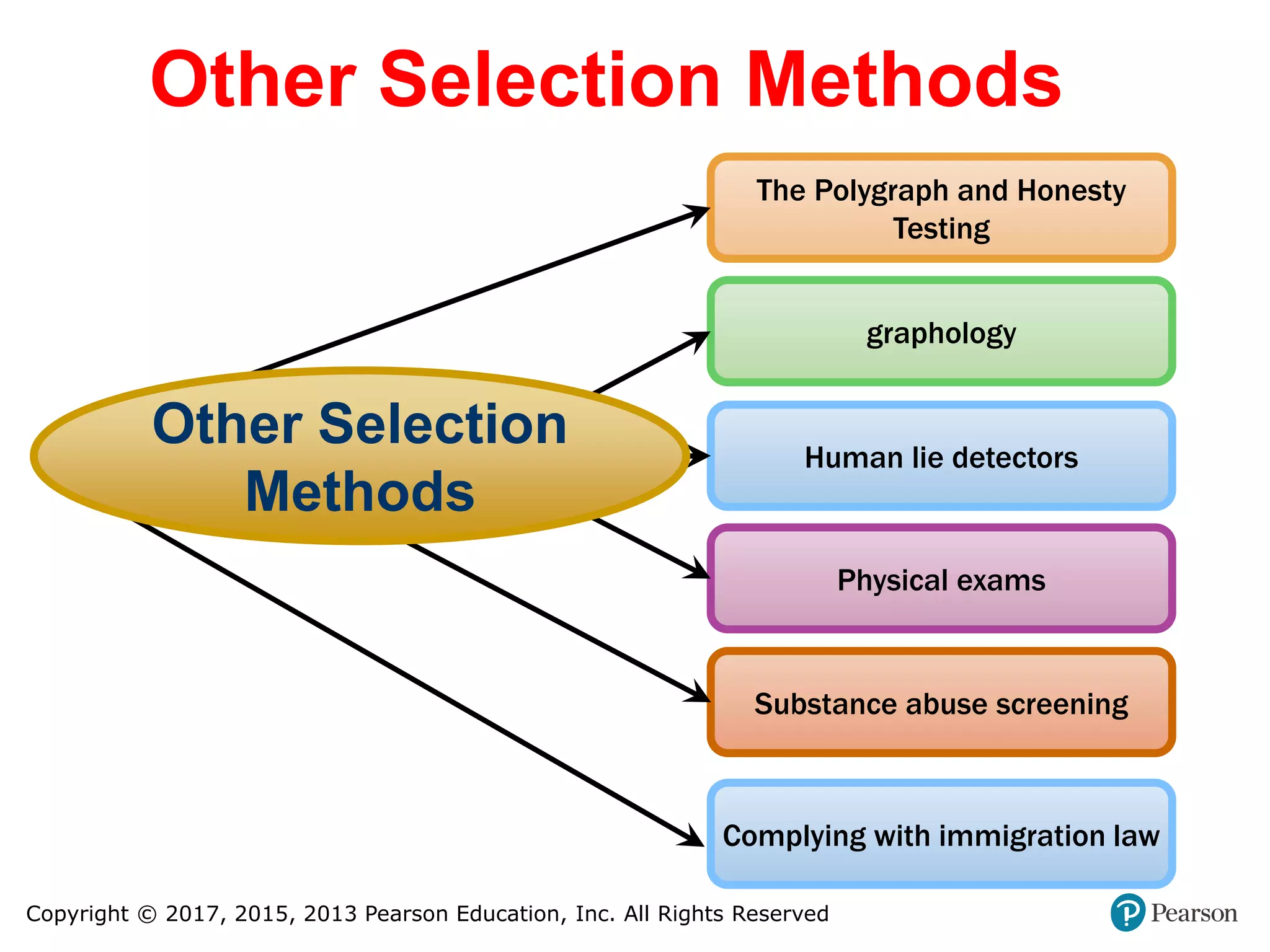 Employee Testing and selection /Human Resource Management | PPT