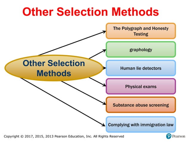 Employee Testing and selection /Human Resource Management | PPT