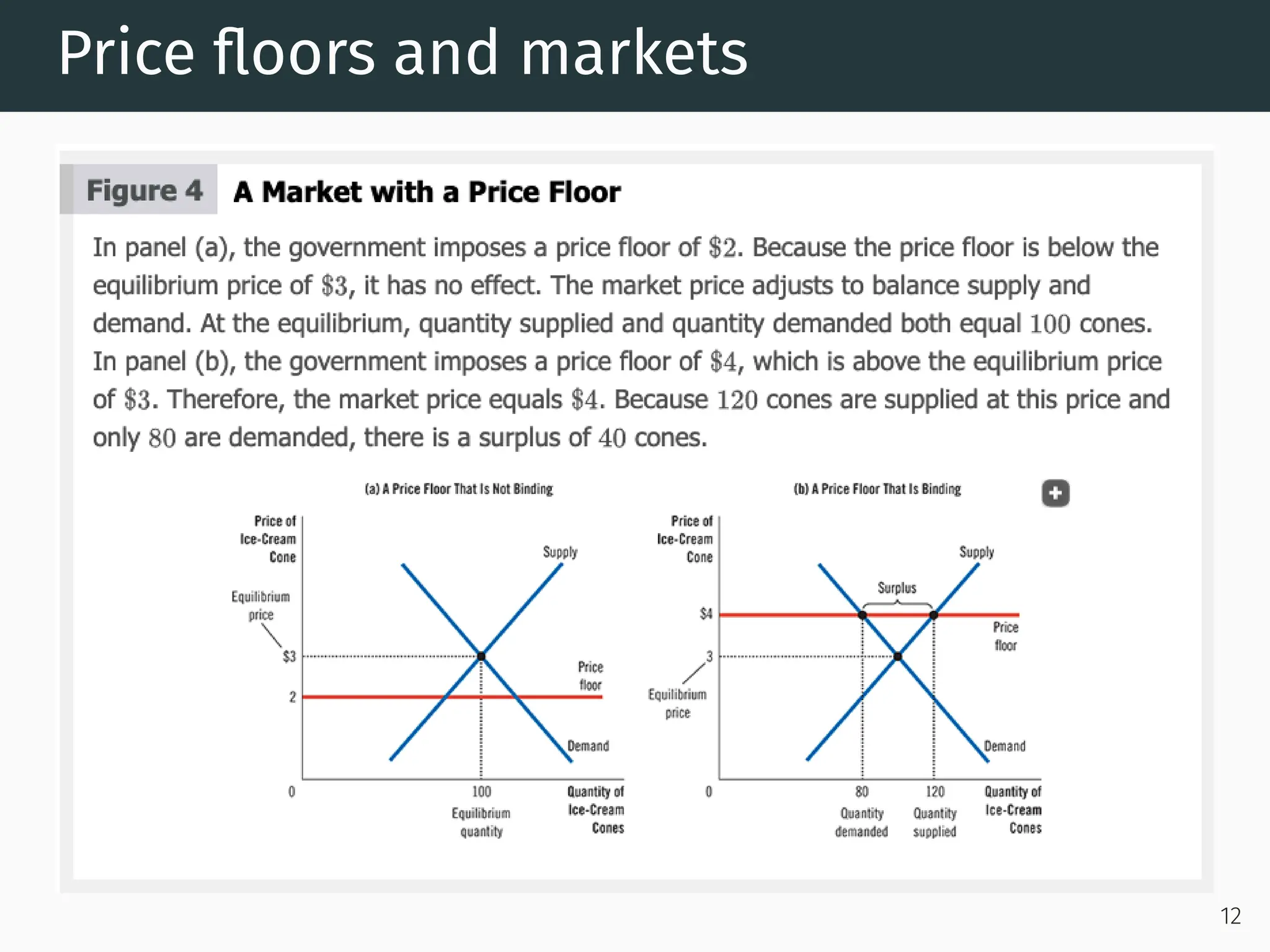 Ch6.pdf principles of microeconomics notes | PDF