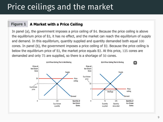 Ch6.pdf principles of microeconomics notes | PPT