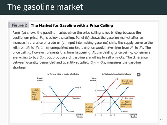 Ch6.pdf principles of microeconomics notes | PPT