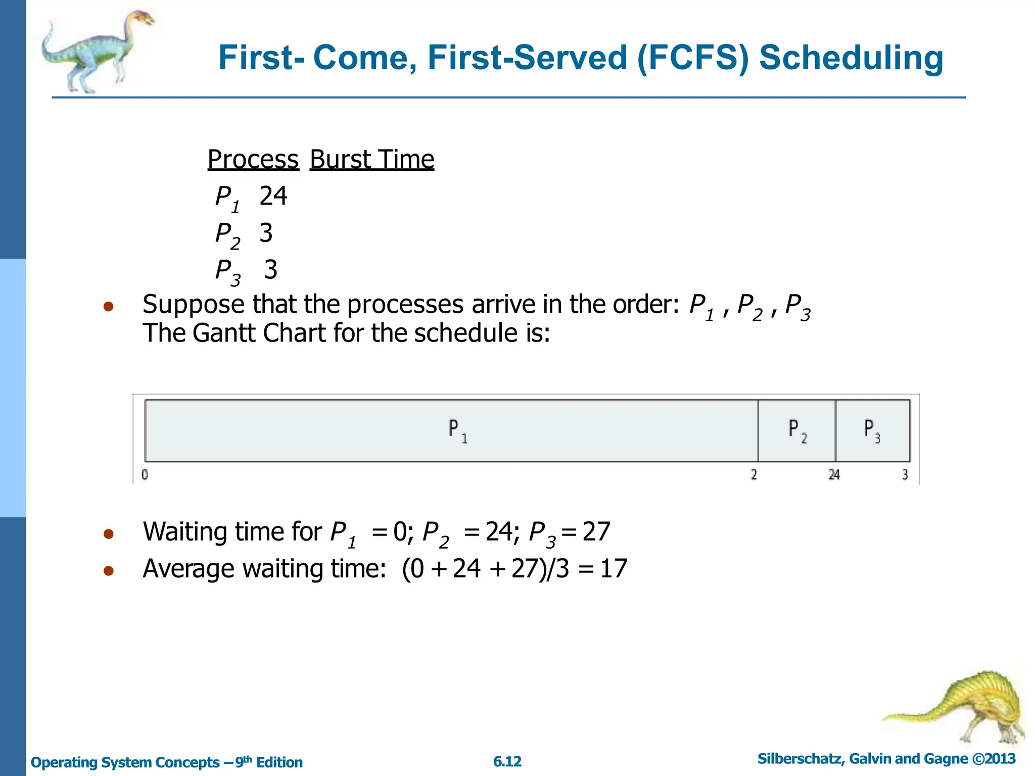 Operating Systems Cpu Scheduling Process Pptx Operating Systems Computer Software And