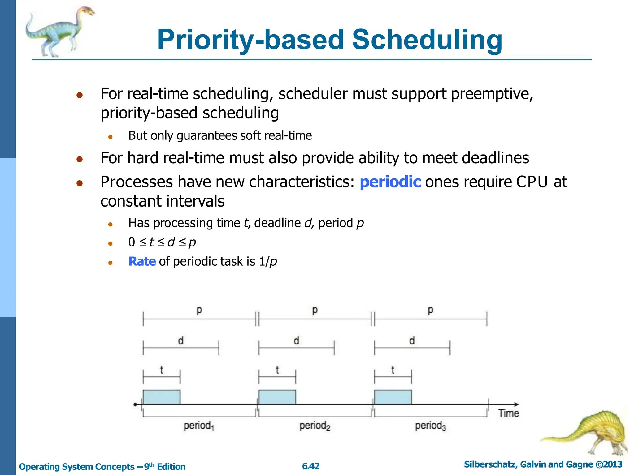 Operating Systems Cpu Scheduling Process Pptx Operating Systems 3688