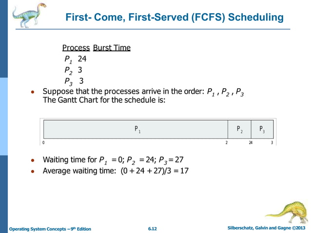 Operating Systems Cpu Scheduling Process Pptx Operating Systems Computer Software And