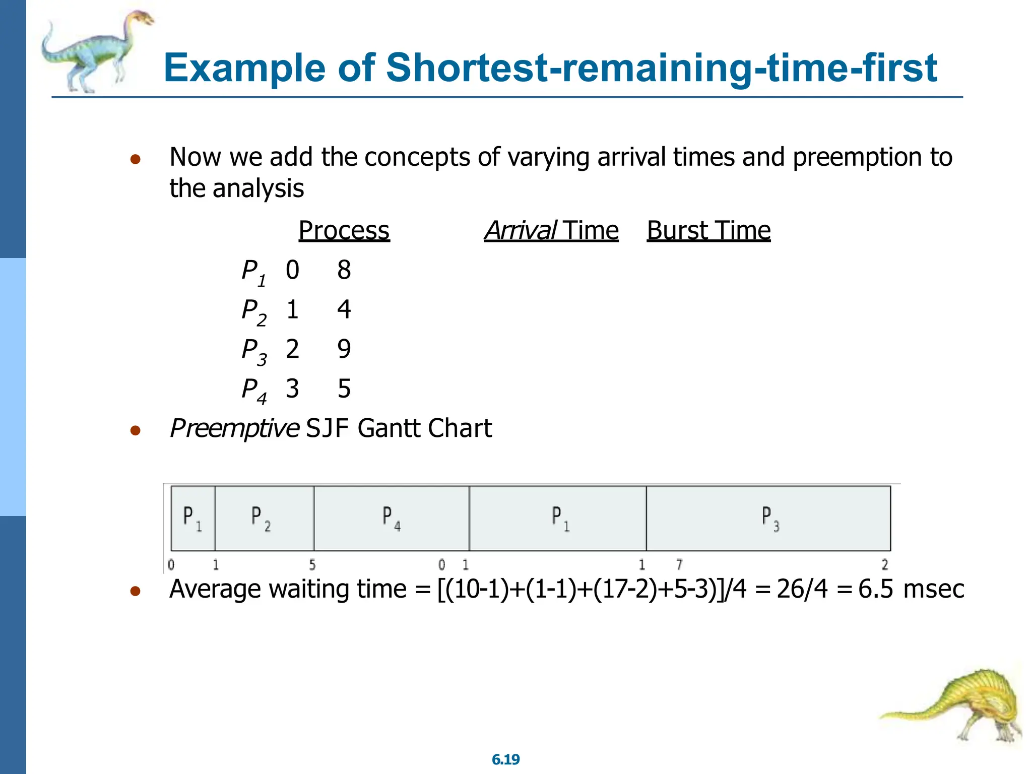 Operating Systems - CPU Scheduling Process | PPT