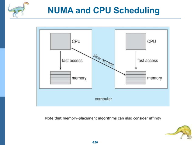 Operating Systems - CPU Scheduling Process | PPT
