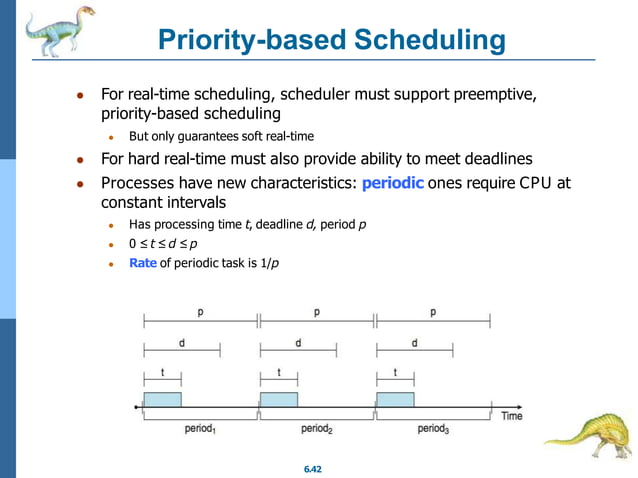 Operating Systems - CPU Scheduling Process | PPT