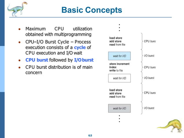 Operating Systems - CPU Scheduling Process | PPT