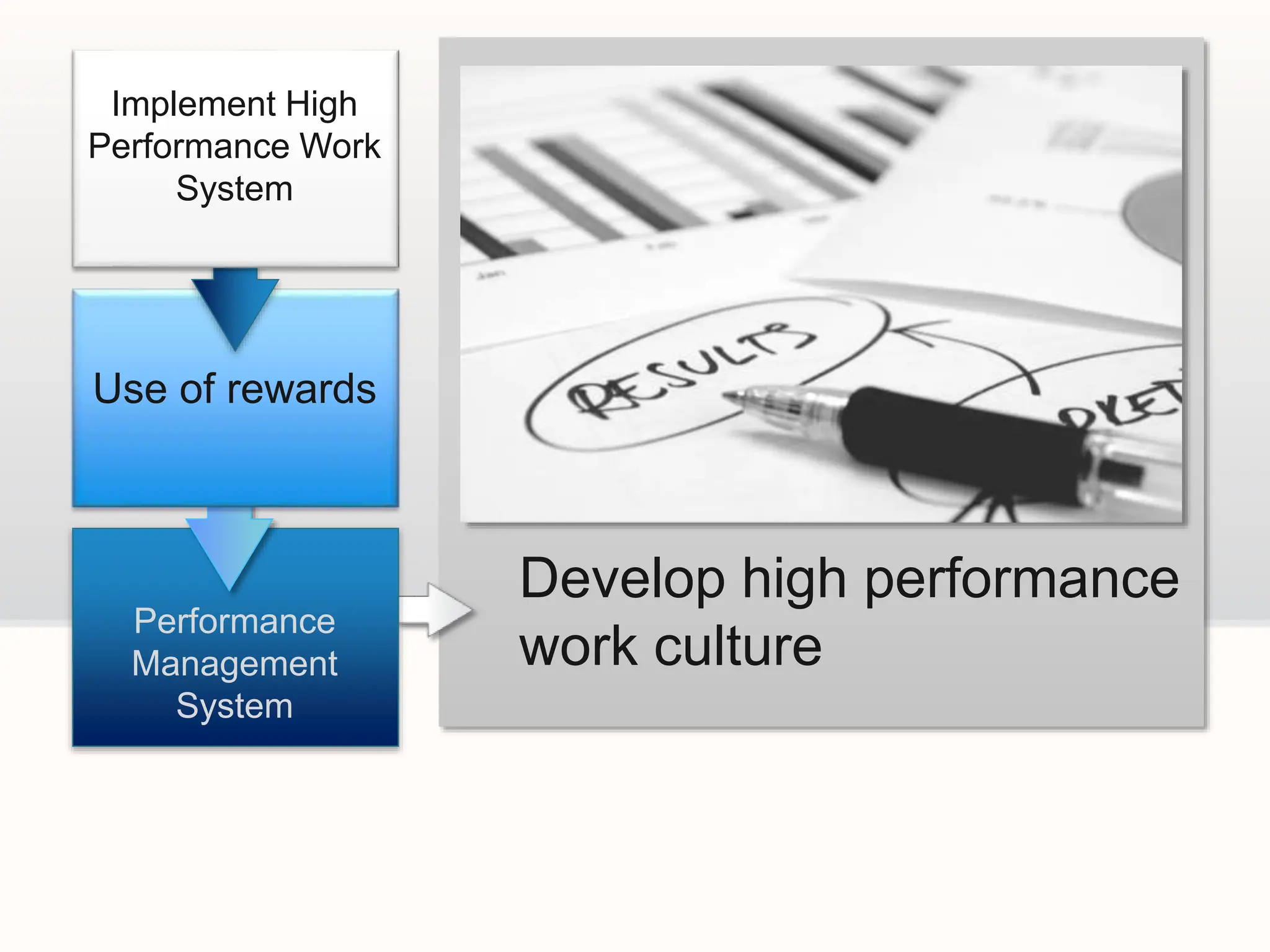 ch 6.ppt performance based reward system | PPT | Human Resources | Business