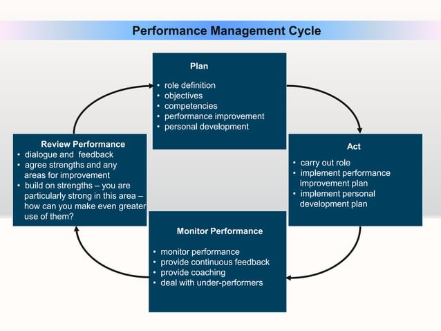 ch 6.ppt performance based reward system | PPT | Human Resources | Business