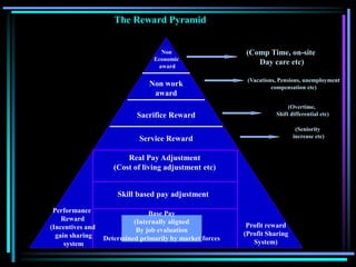 Appraising and Rewarding Performance Ch 6..ppt