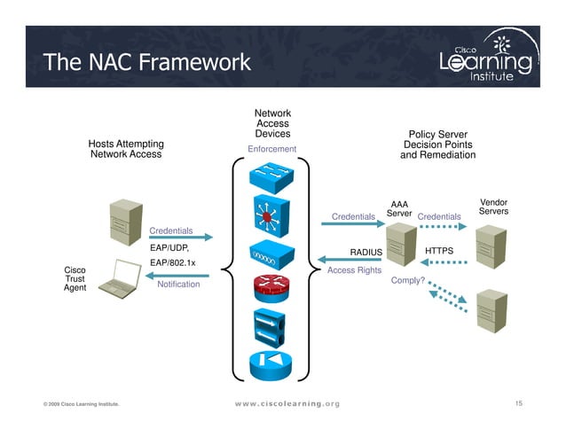 Chapter 6-Securing the Local Area Network.pdf