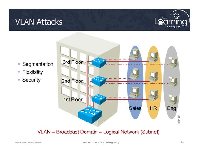 Chapter 6-Securing the Local Area Network.pdf