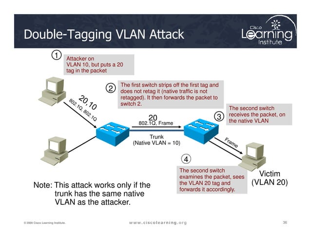 Chapter 6-Securing the Local Area Network.pdf