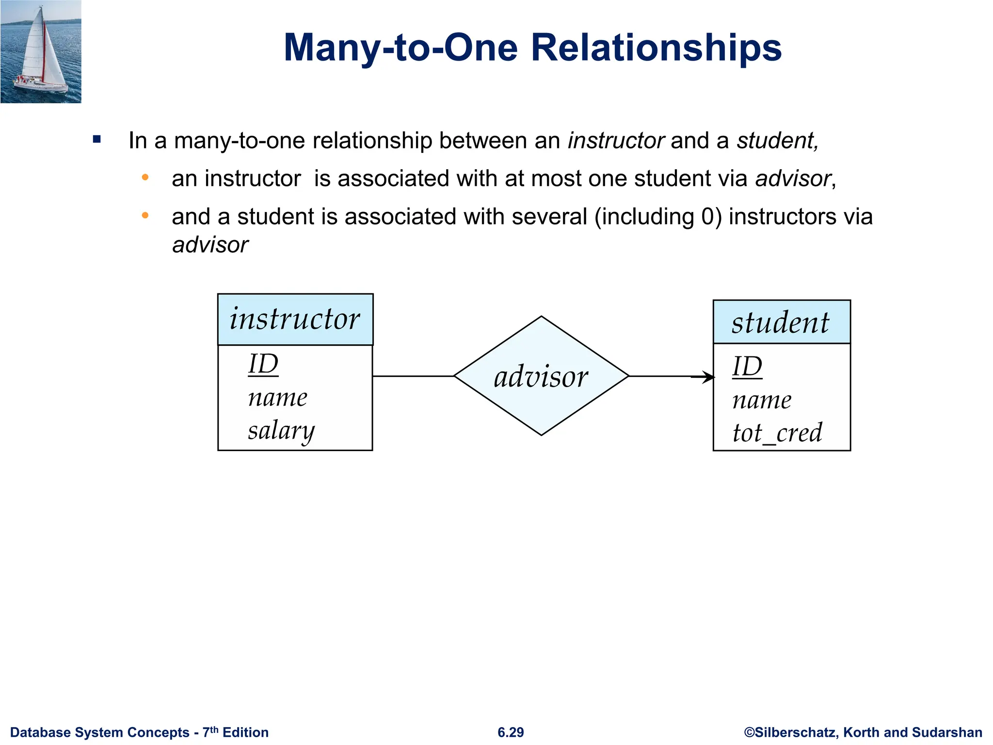 DATABASE DESIGN USING ER MODEL FOR DATABASE MANAGEMENT SYSYTEM | PPT