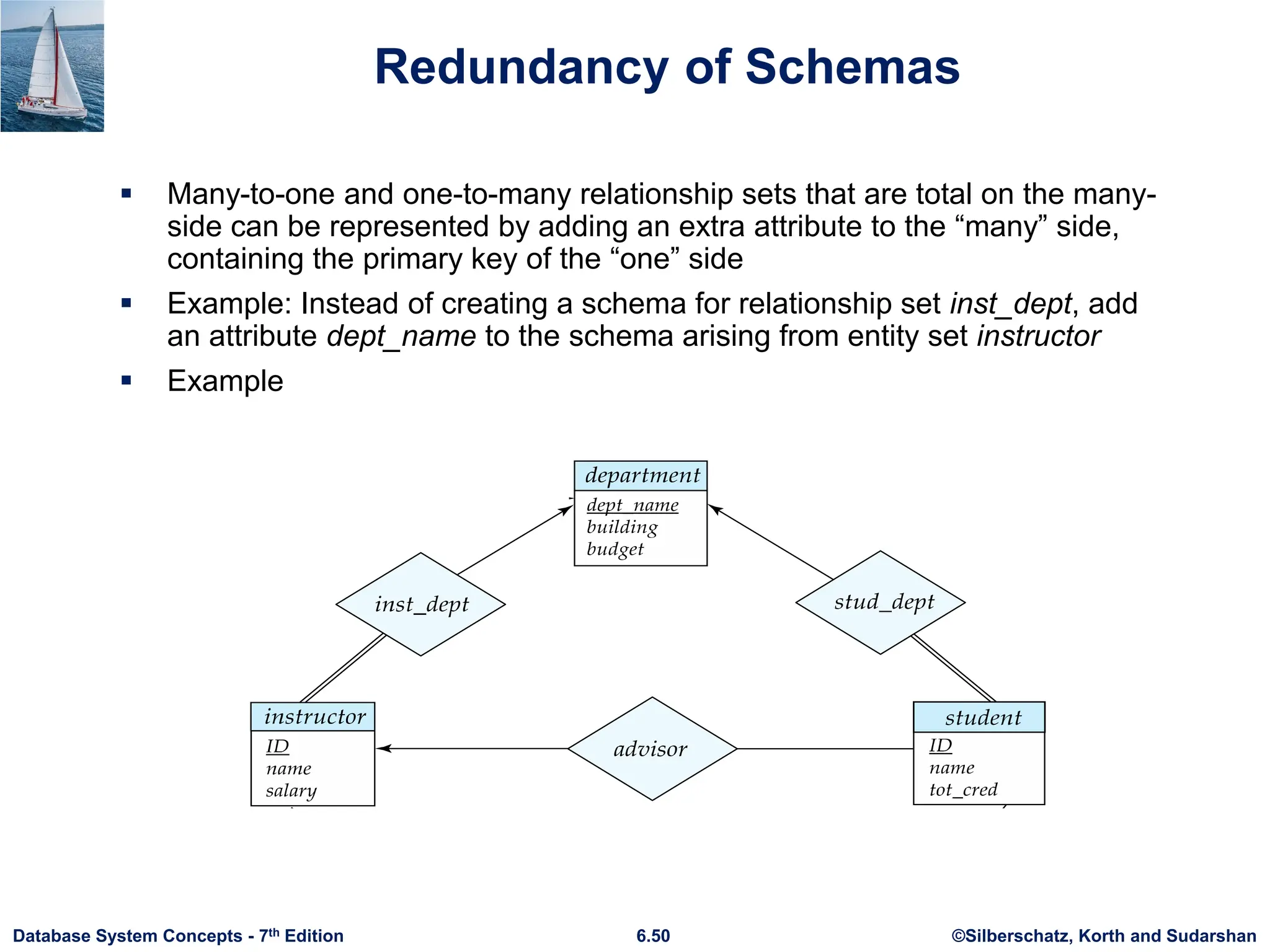 DATABASE DESIGN USING ER MODEL FOR DATABASE MANAGEMENT SYSYTEM | PPT