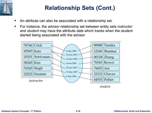 DATABASE DESIGN USING ER MODEL FOR DATABASE MANAGEMENT SYSYTEM | PPT