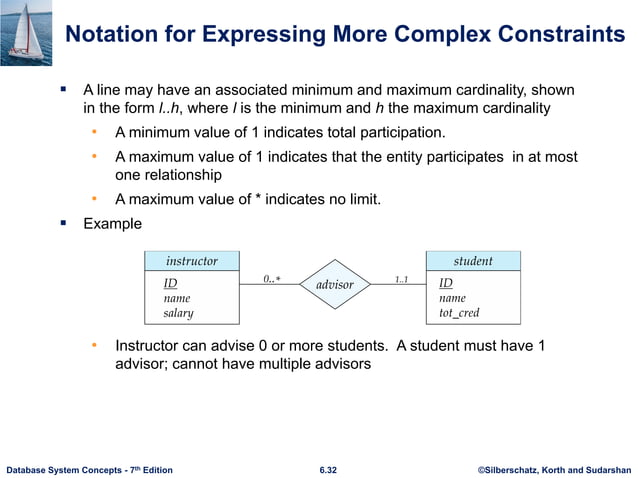 DATABASE DESIGN USING ER MODEL FOR DATABASE MANAGEMENT SYSYTEM | PPT