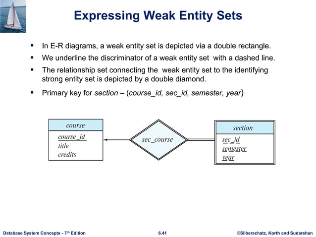 DATABASE DESIGN USING ER MODEL FOR DATABASE MANAGEMENT SYSYTEM | PPT