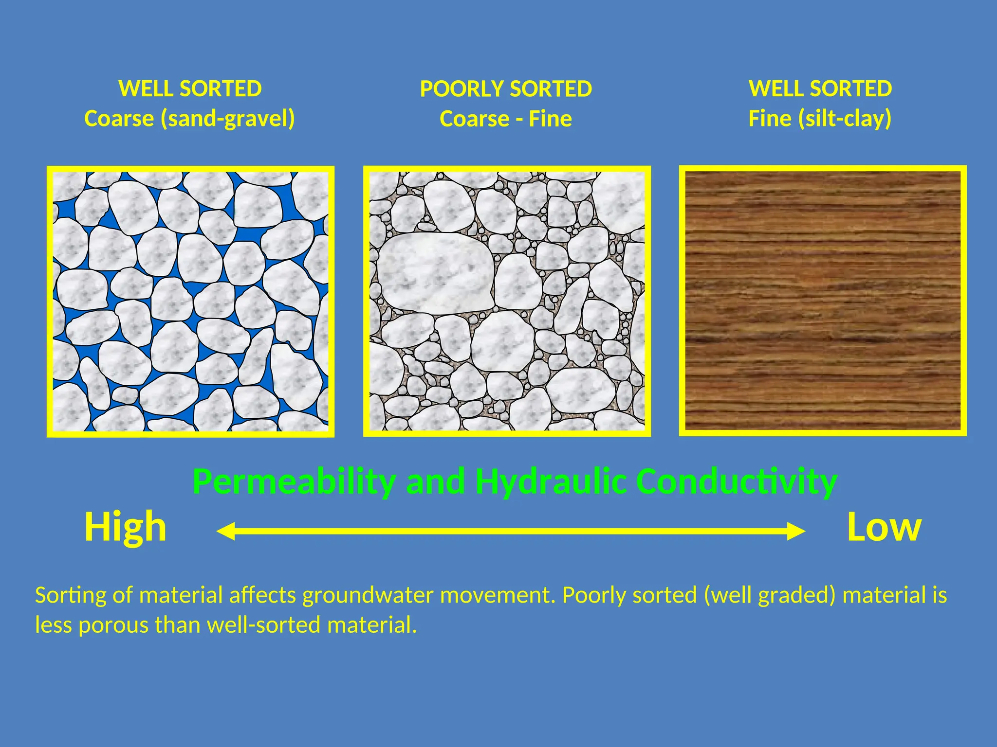 ch6.3.ppt for hydrology and hydrogeology | PPT