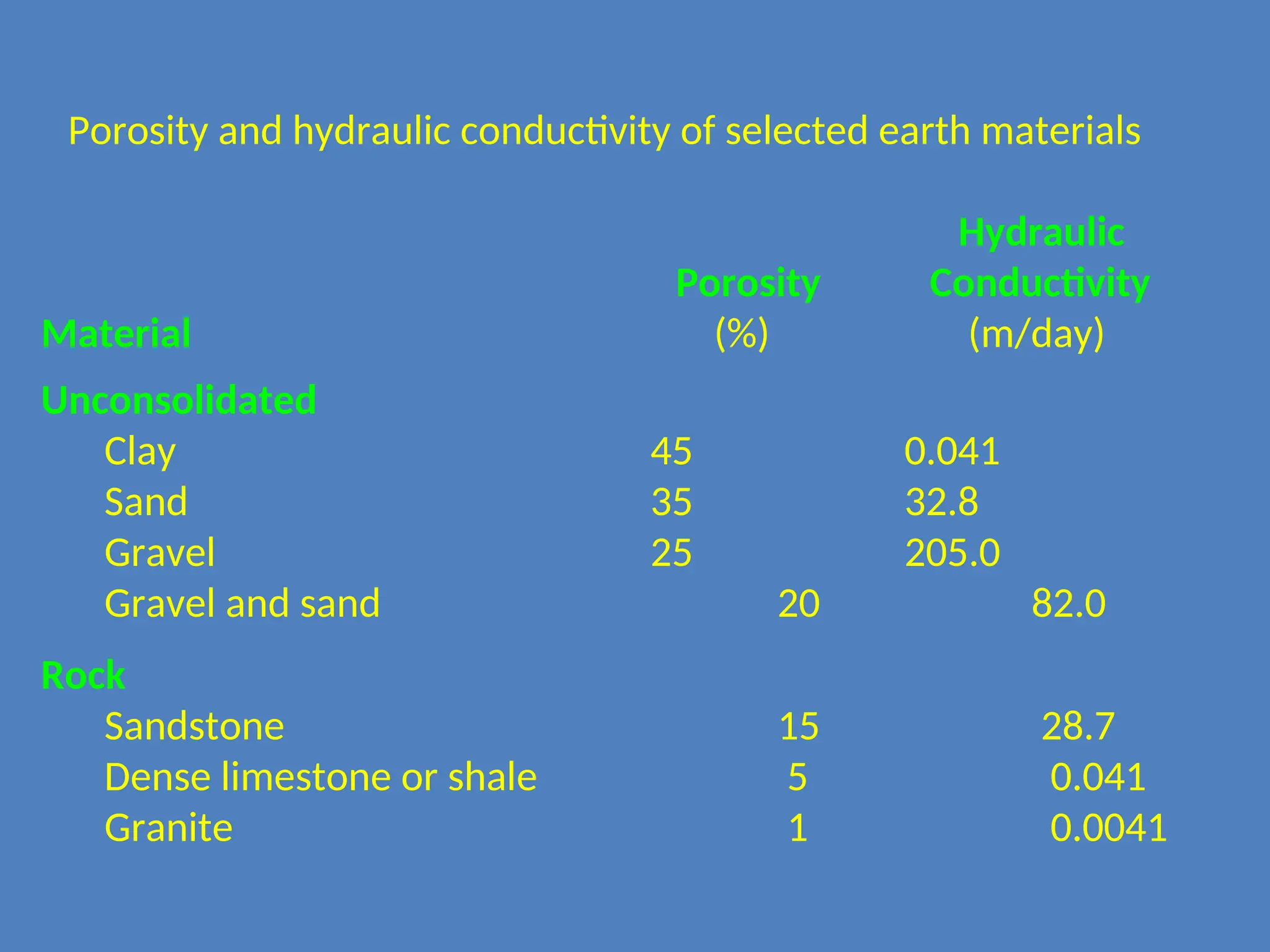 ch6.3.ppt for hydrology and hydrogeology | PPT