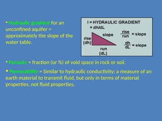 ch6.3.ppt for hydrology and hydrogeology | PPT | Geology | Science