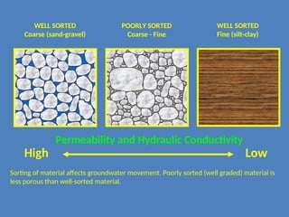 ch6.3.ppt for hydrology and hydrogeology | PPT | Geology | Science