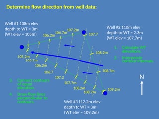 ch6.3.ppt for hydrology and hydrogeology | PPT | Geology | Science