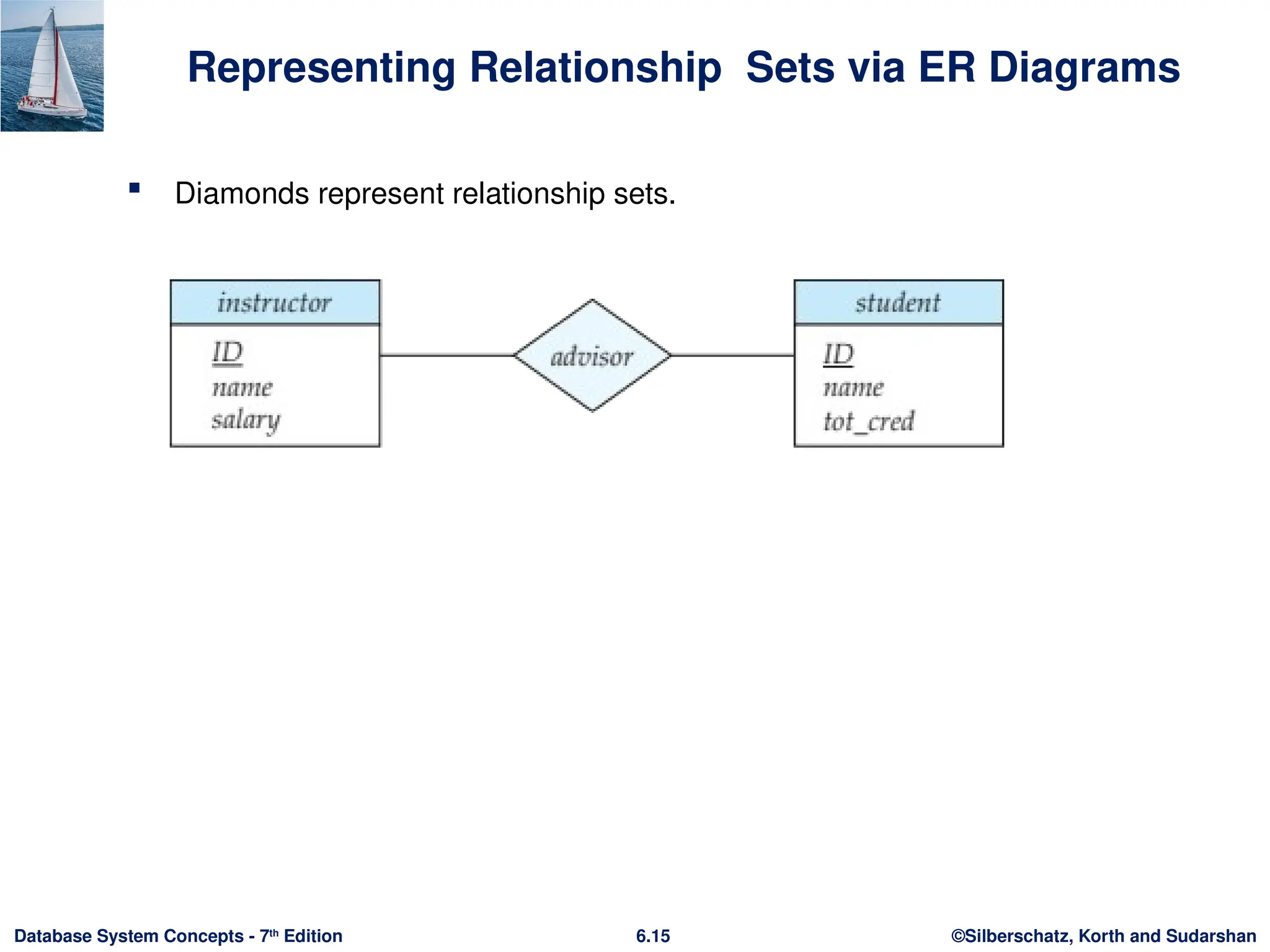 Database Design Using The ER Model PPT | PPTX