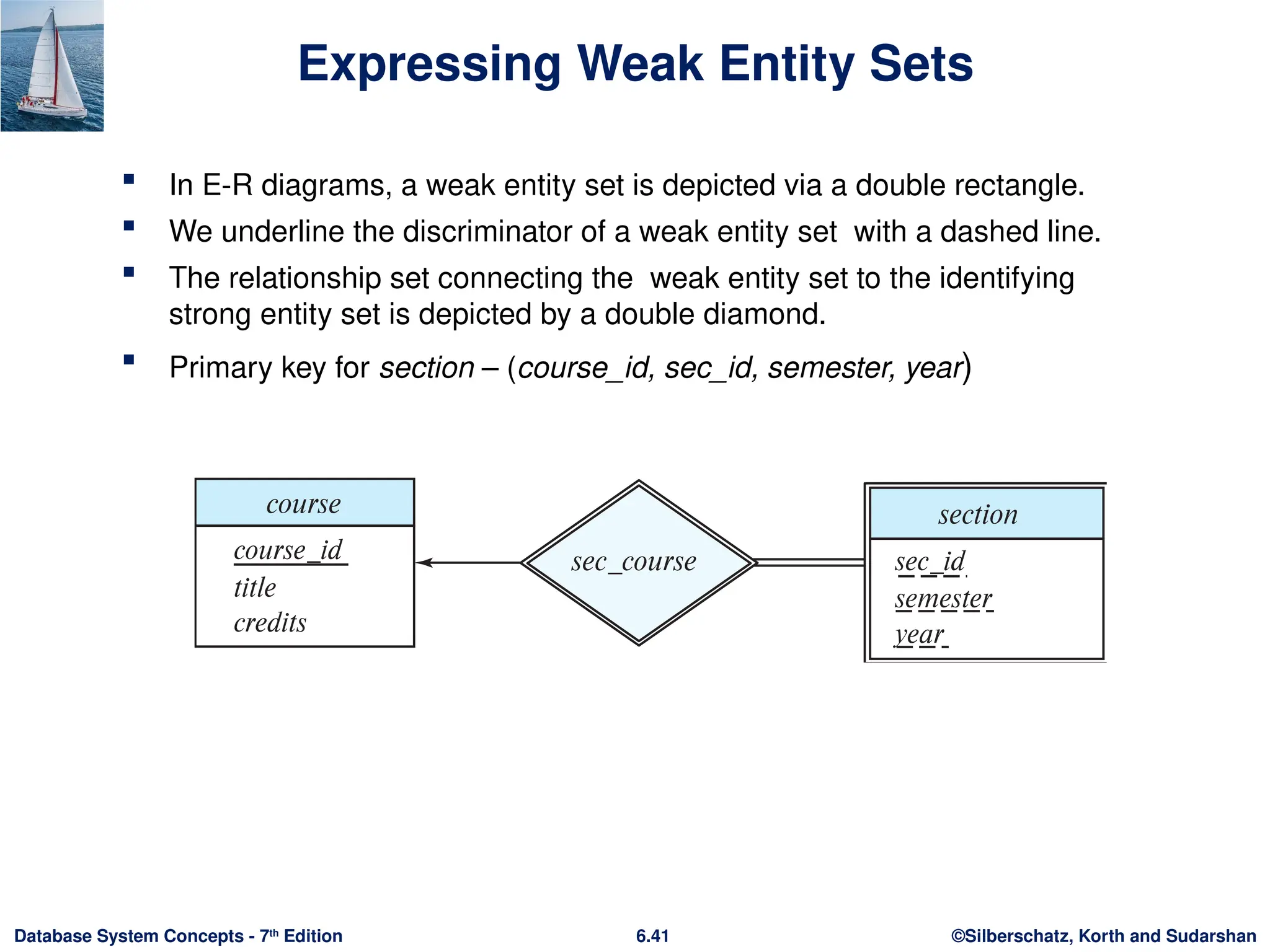 Database Design Using The ER Model PPT | PPTX