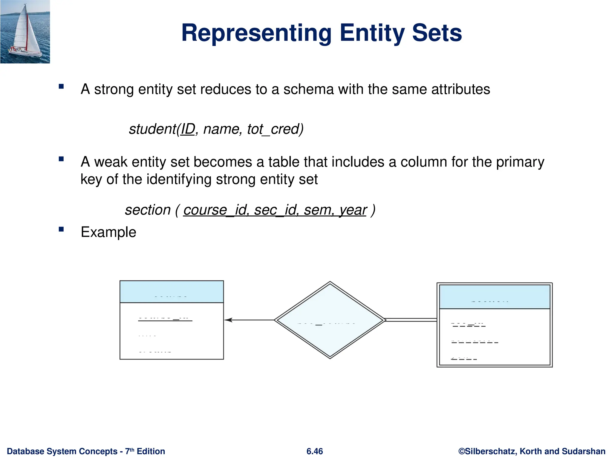 Database Design Using The ER Model PPT | PPTX