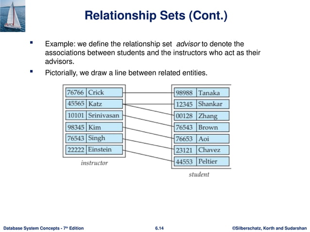 Database Design Using The ER Model PPT | PPTX