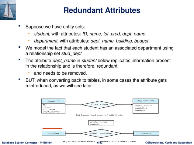 Database Design Using The ER Model PPT | PPTX