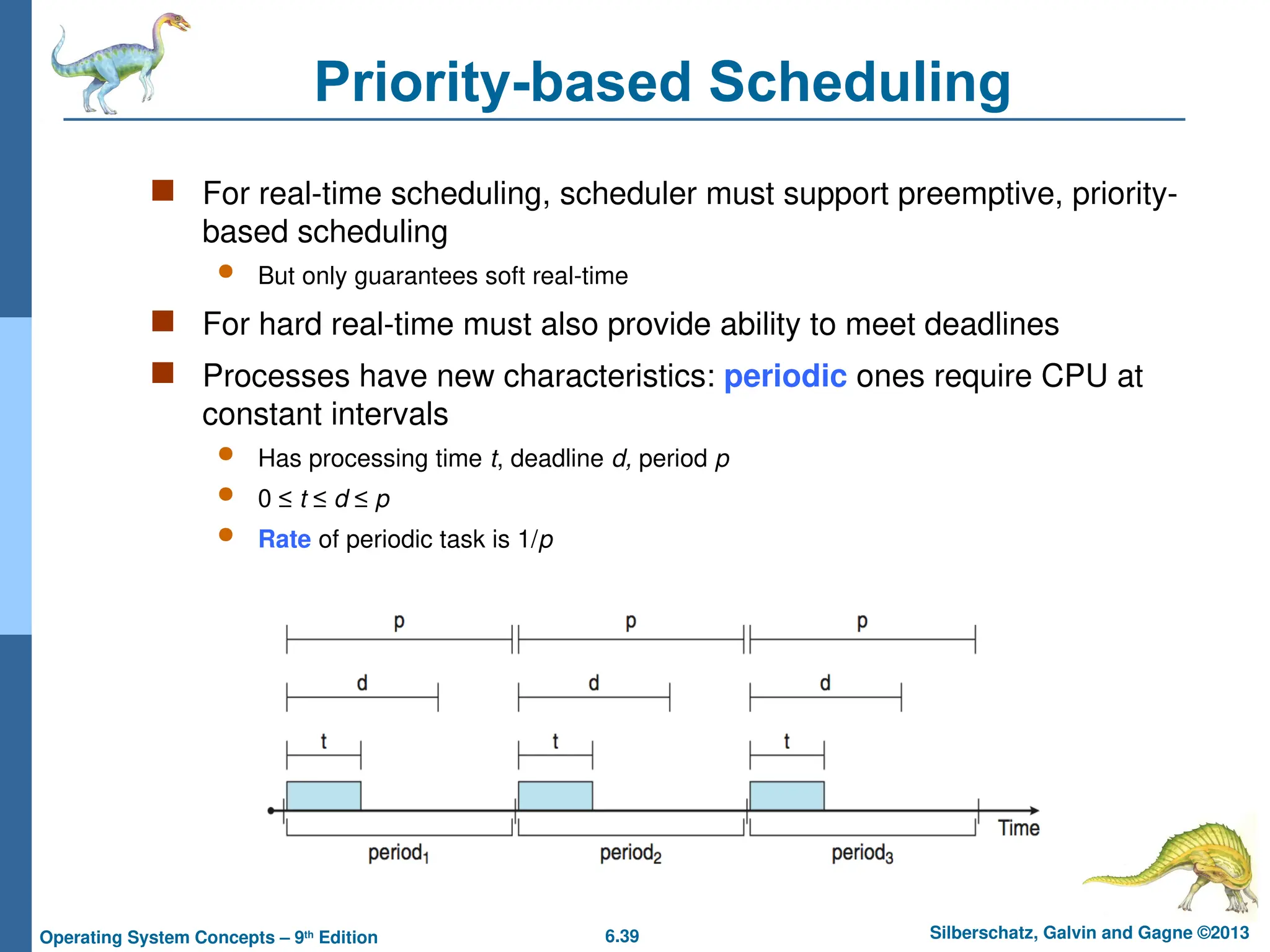 ch6.ppt operating System batch Processing | PPT