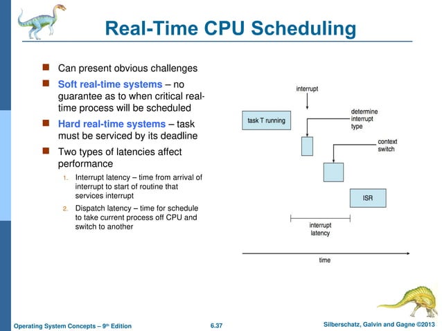 ch6.ppt operating System batch Processing | PPT