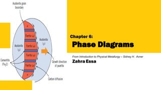 Phase diagram from the INTRODUCTION TO PHYSICAL METALLURGY book | PPTX