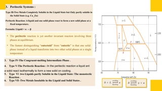 Phase diagram from the INTRODUCTION TO PHYSICAL METALLURGY book | PPTX