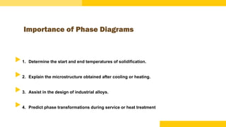 Phase diagram from the INTRODUCTION TO PHYSICAL METALLURGY book | PPTX