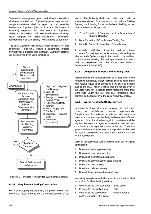 Ch 6 authority requirement and documentation | PDF